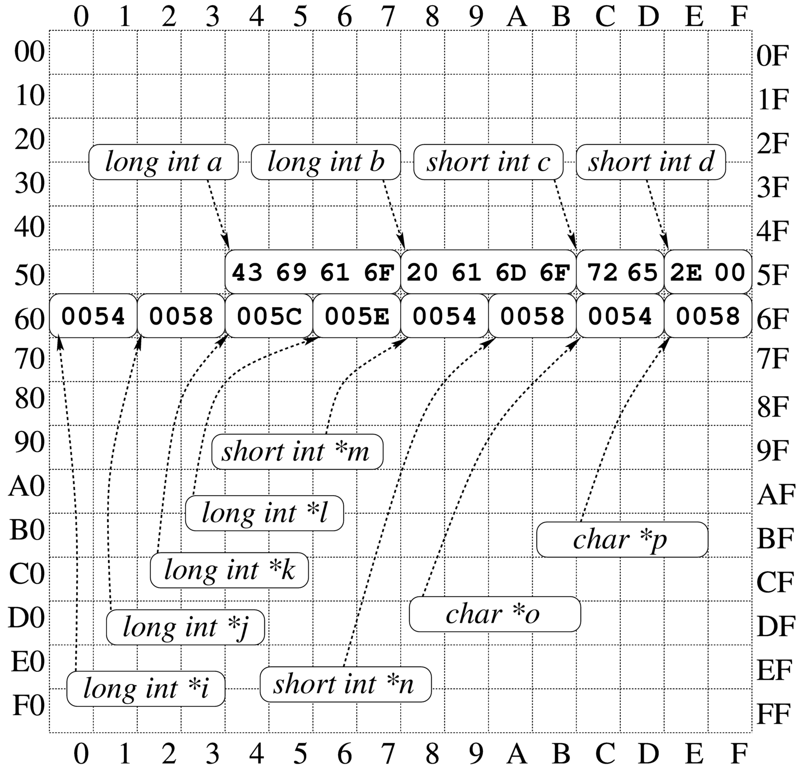 a2 --- Puntatori, array e stringhe in C
