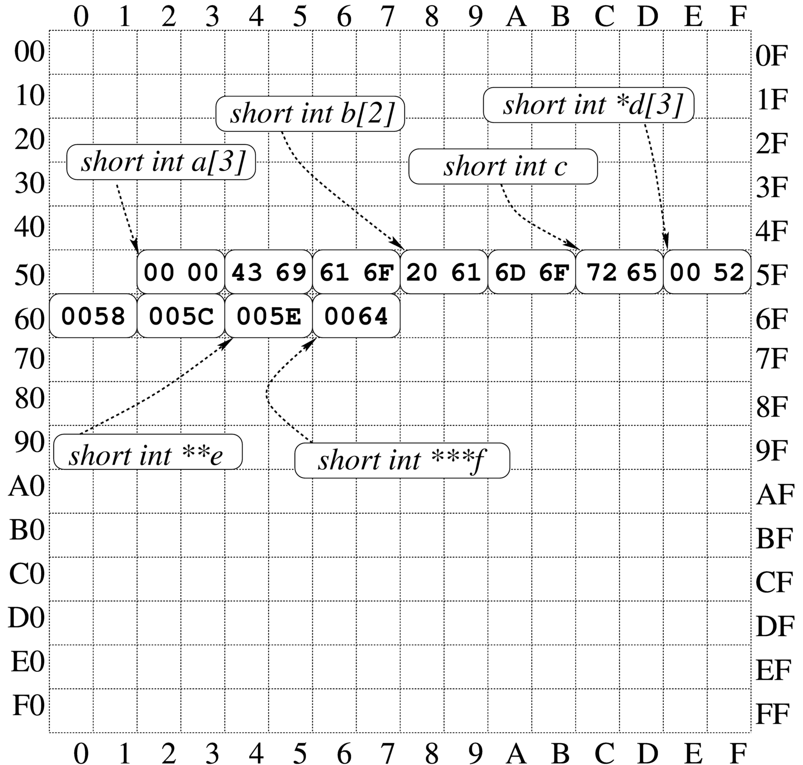 a2 --- Puntatori, array e stringhe in C